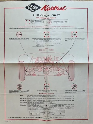 Castrol lubrication chart Riley Kestrel smörjschema, 60-tal - Olaussonphoto